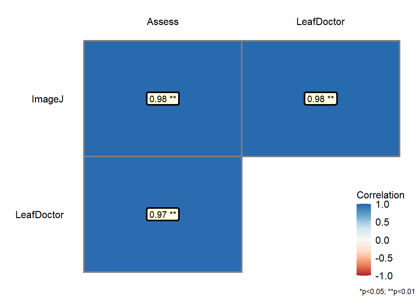 FIP606 - Análise de correlação